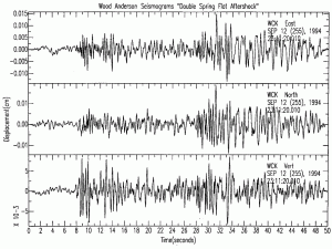 Earthquakes, Richter Scale, and Logarithms | Continuous Everywhere but ...