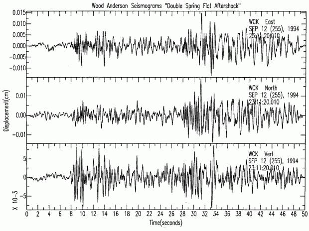 Earthquakes, Richter Scale, and Logarithms | Continuous Everywhere but ...