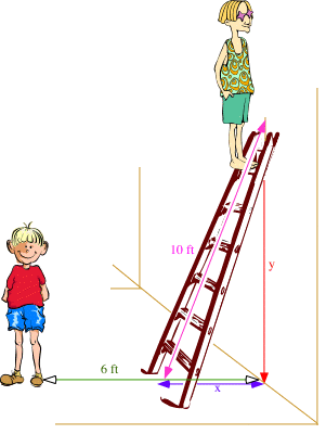 Related Rates in Calculus | Continuous Everywhere but Differentiable ...