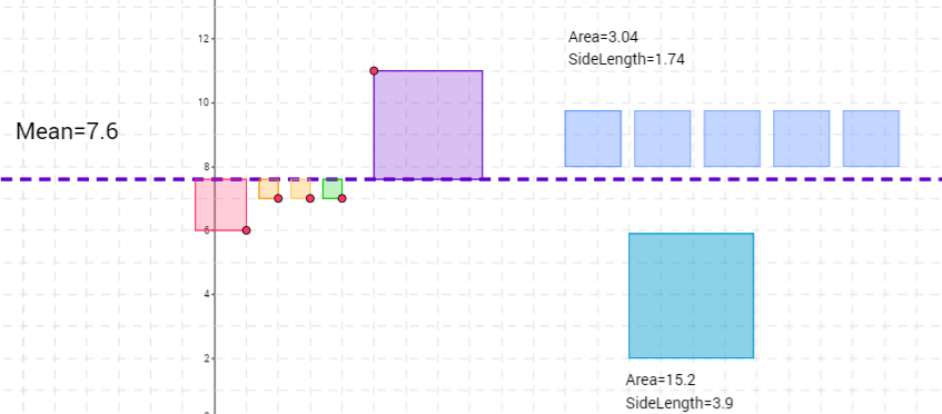 Visualizing Standard Deviation | Continuous Everywhere but ...