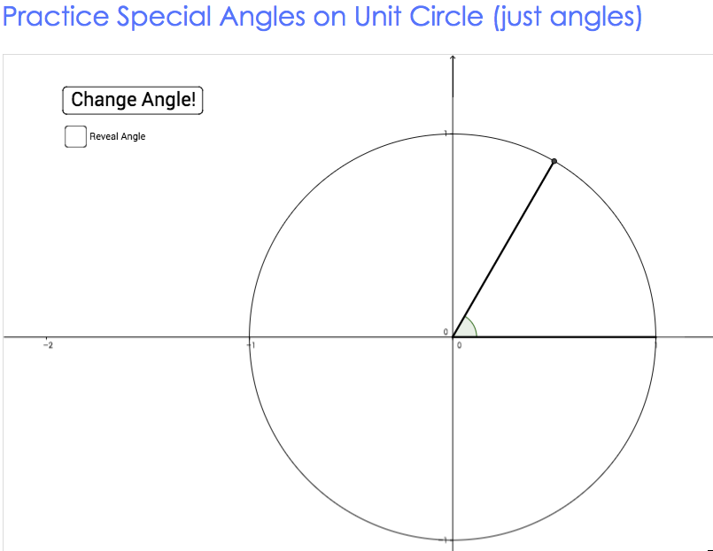 Getting familiar with the Unit Circle | Continuous Everywhere but ...