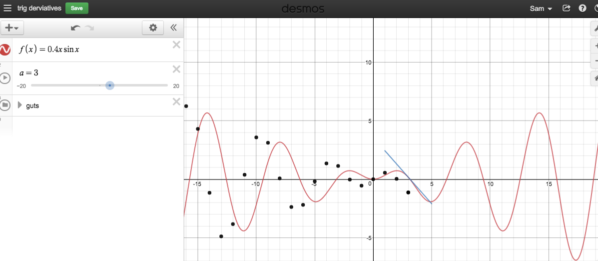 Some Nice Twitter/Bloggy/Desmos Things | Continuous Everywhere but Differentiable Nowhere