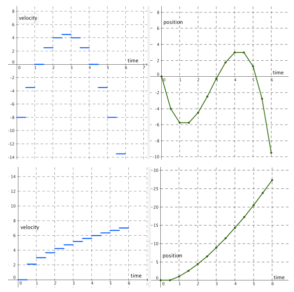 Calculus | Continuous Everywhere but Differentiable Nowhere