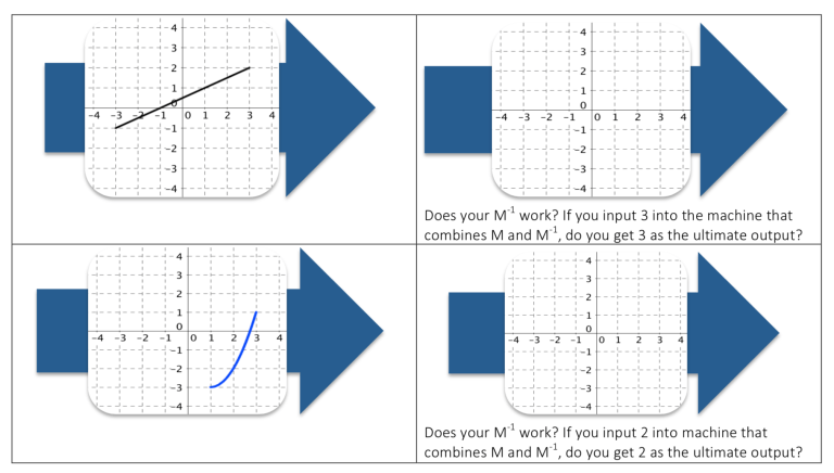 Part II of Machines: Helping Us Understand Inverses | Continuous ...