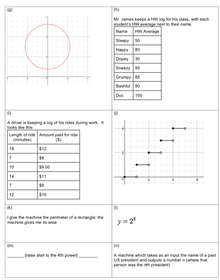 Part II of Machines: Helping Us Understand Inverses | Continuous ...