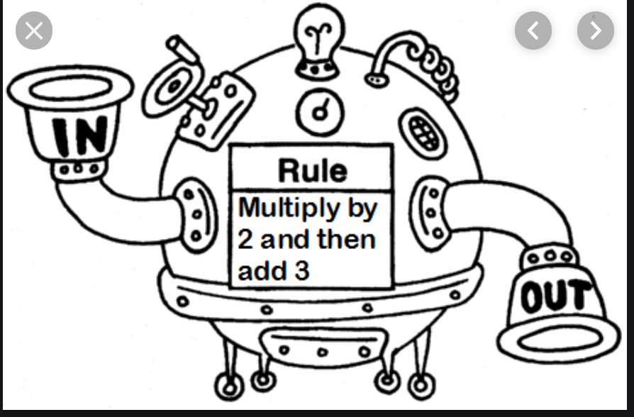 Input Output Cartoon